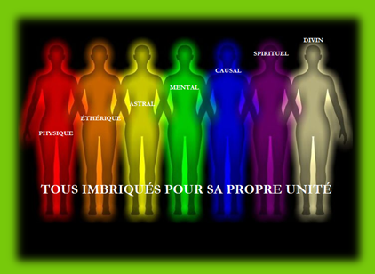 La bioenergie / soins énergétiques par imposition des mains